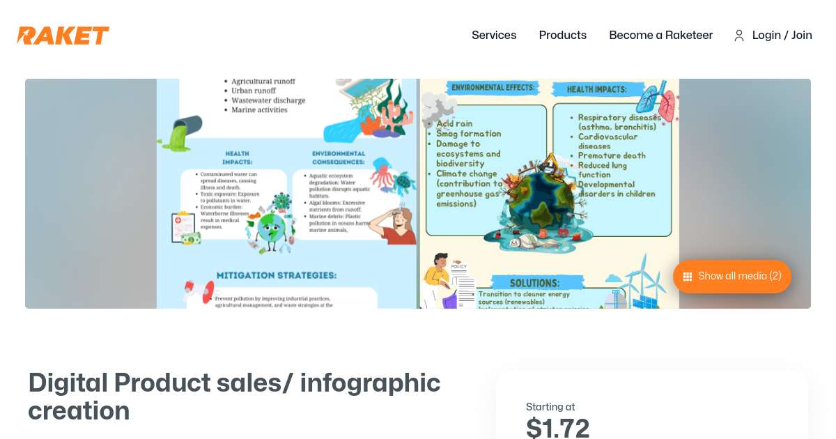 Digital Product sales/ infographic creation by gementizanelly7 - Raket.PH
