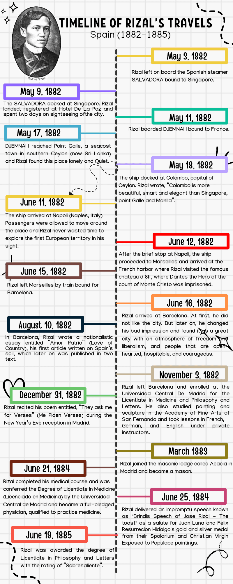 Jose Rizal Biography Childhood Life Achievements Timeline Lineage,