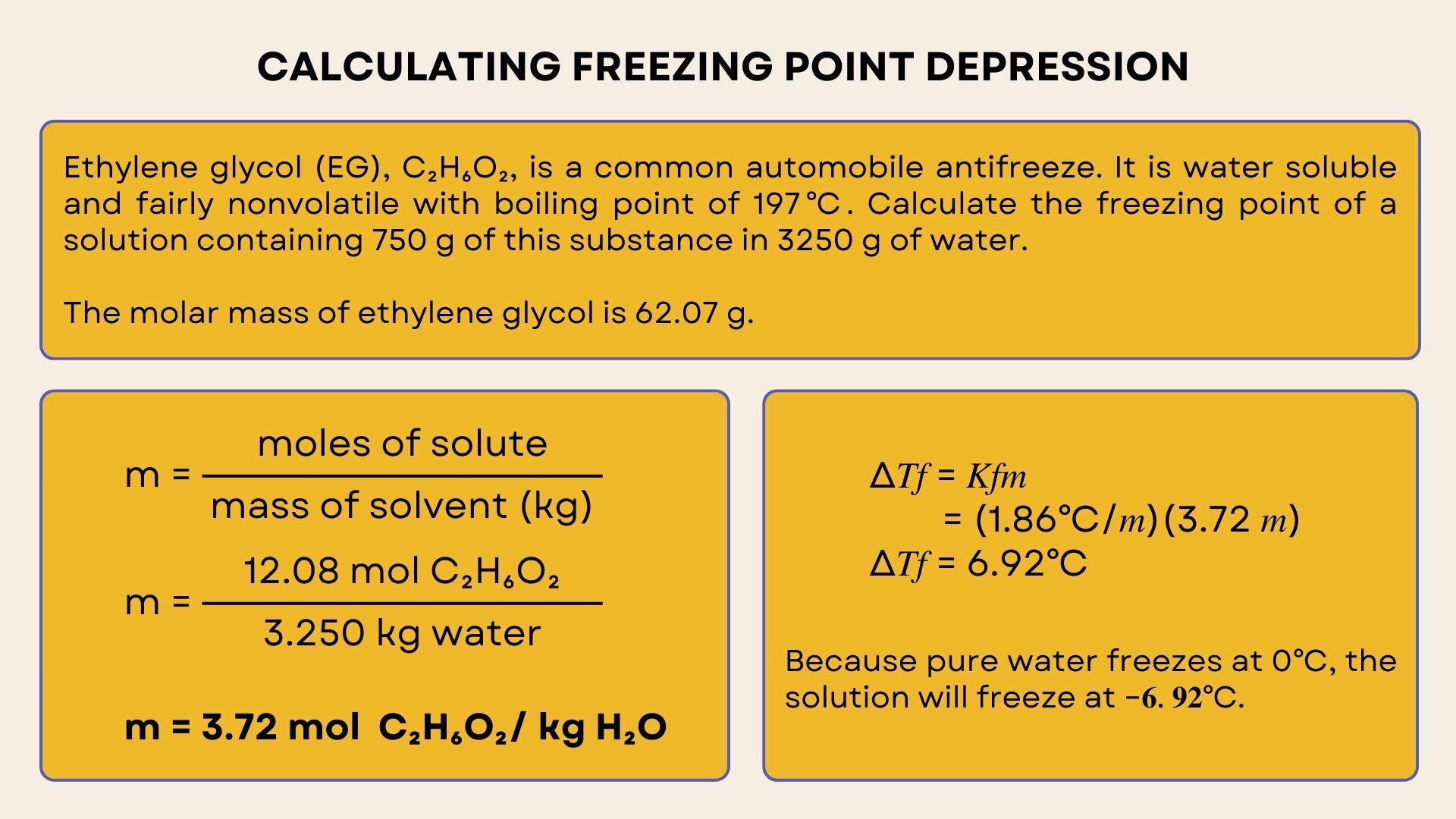 Freezing Point Depression Equation
