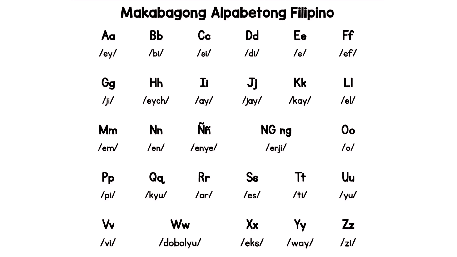 New Philippines Filipino Alphabet