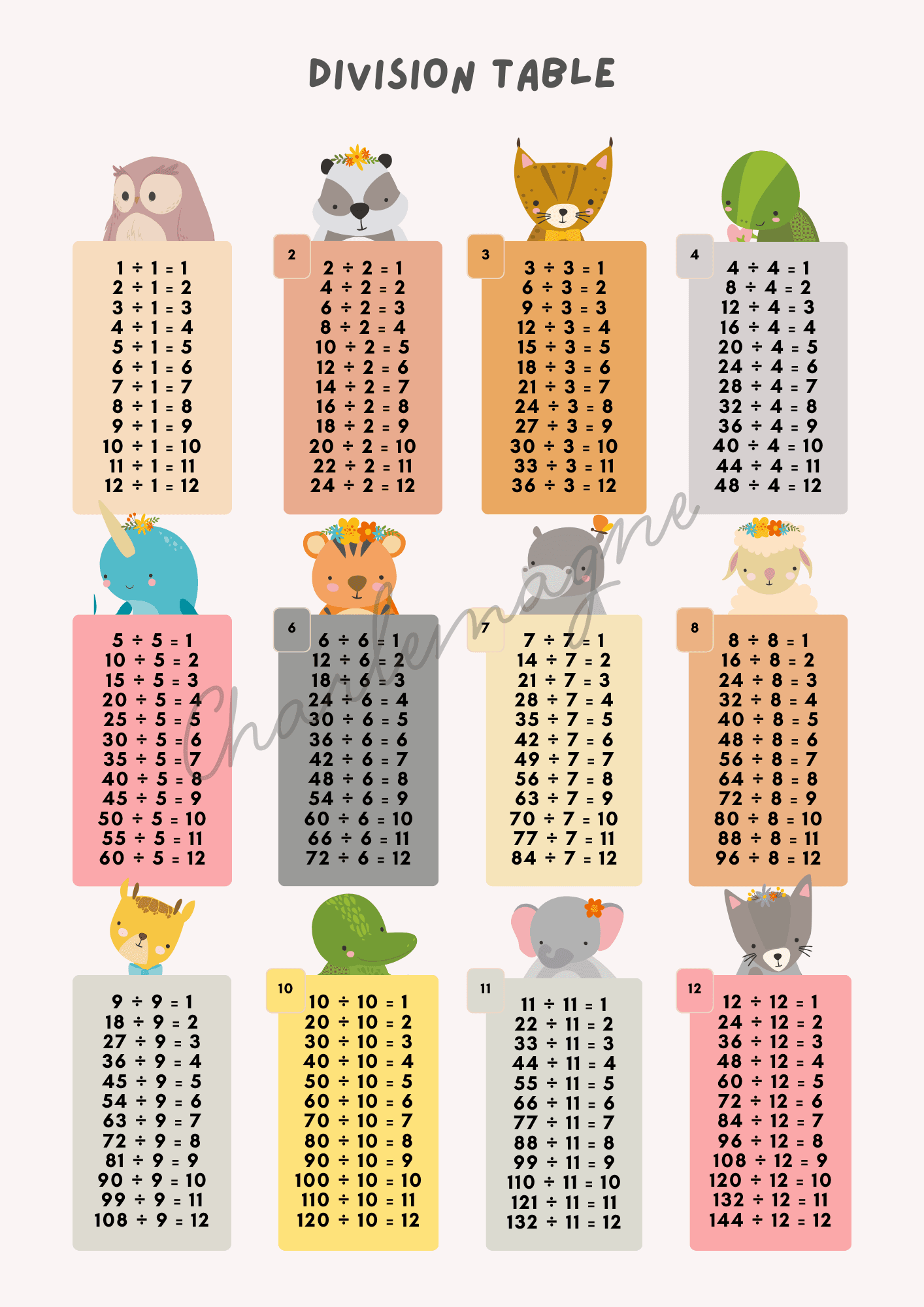 Division Table Printable