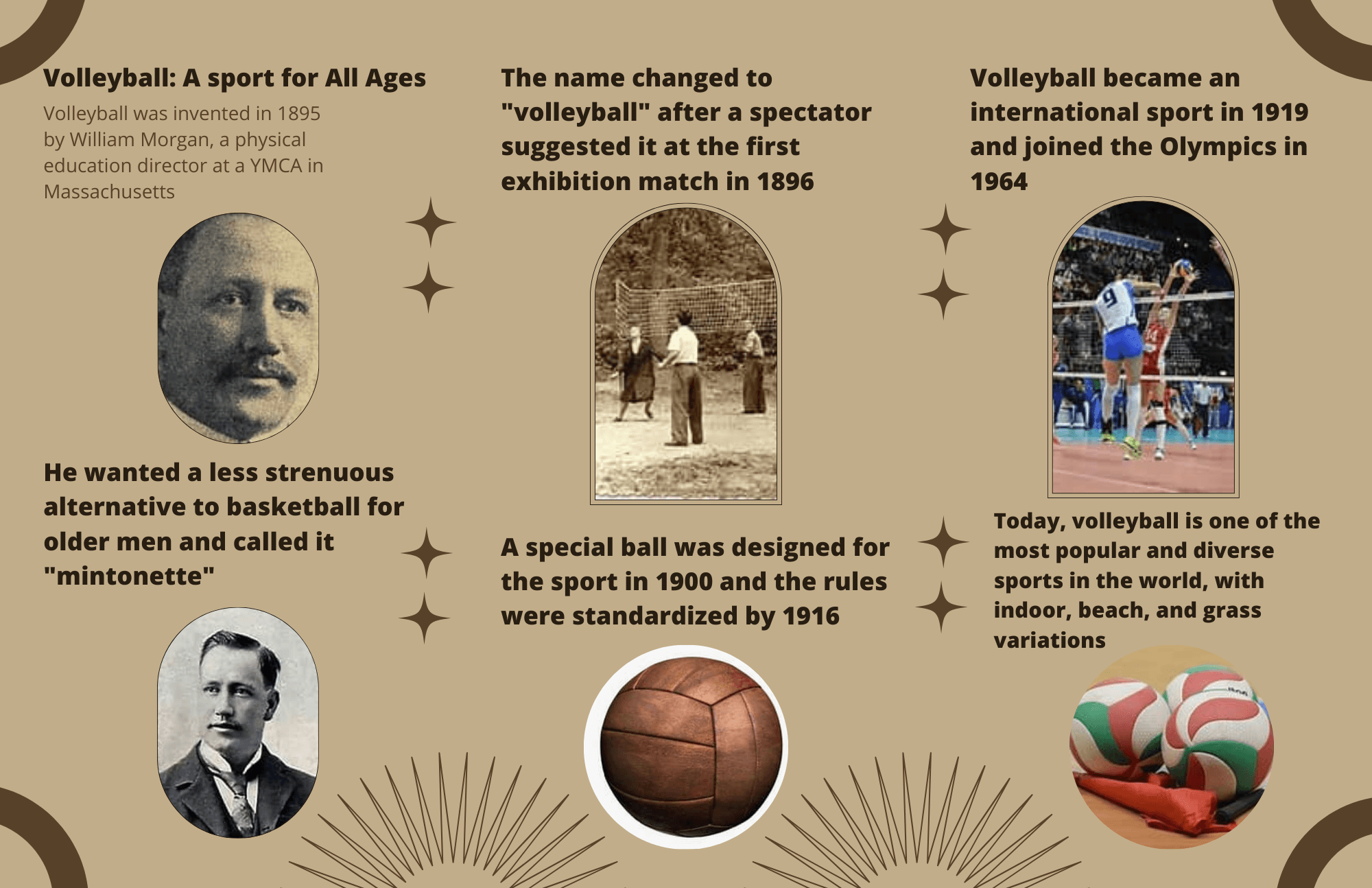 What Is The Historical Background Of Volleyball - Infoupdate.org
