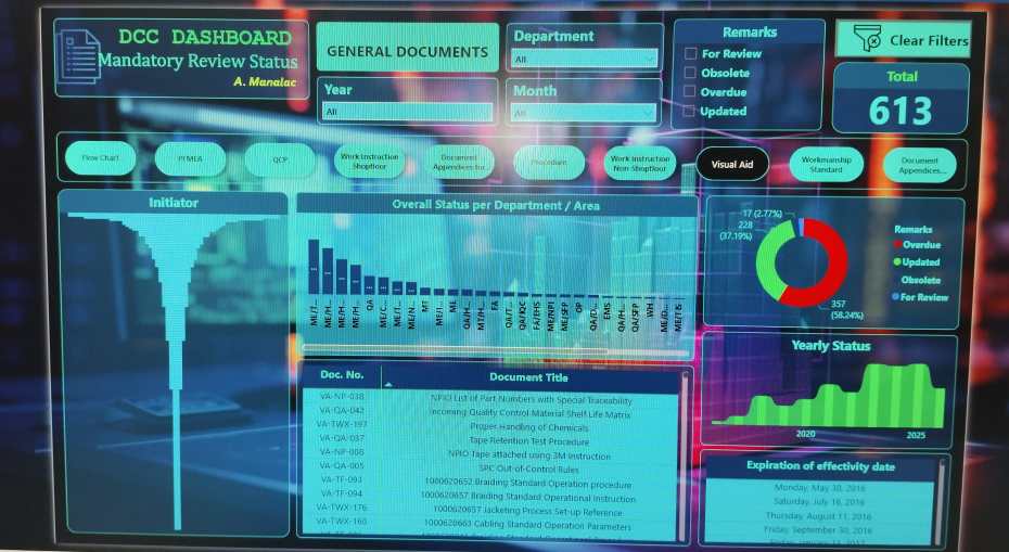 Power BI Dashboard trainings by almira_manalac - Raket.PH