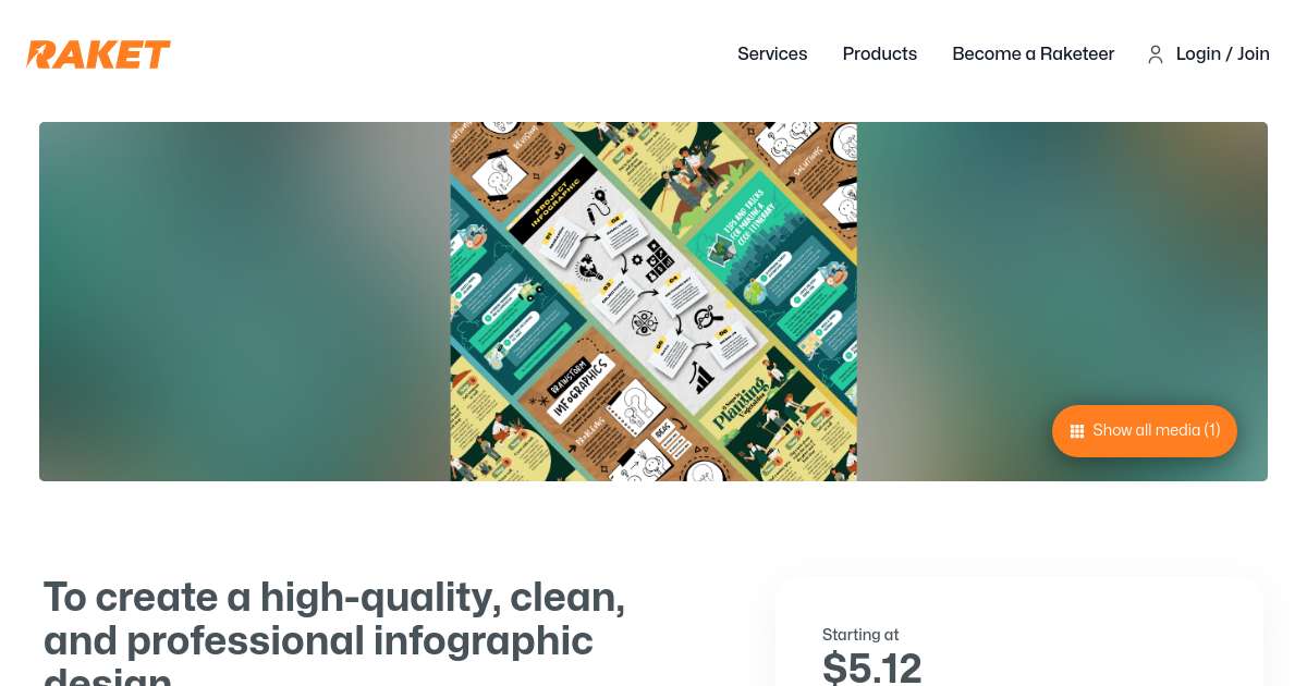 To create a high-quality, clean, and professional infographic design ...
