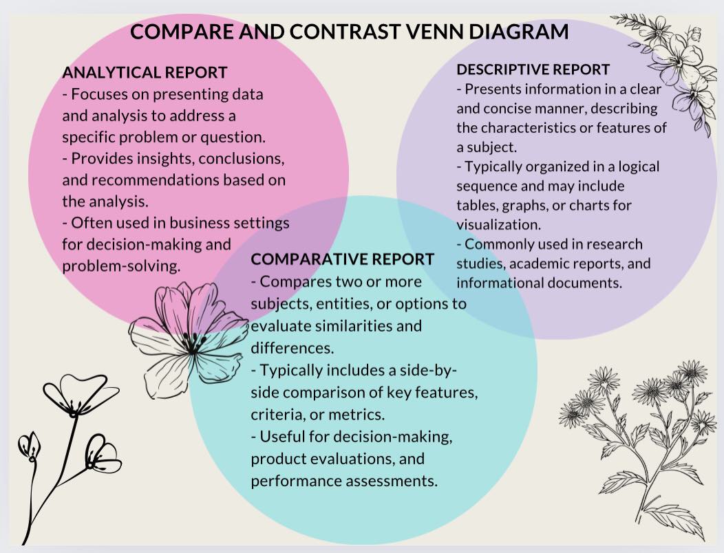 Compare And Contrast Venn Diagram Similarities And Differences