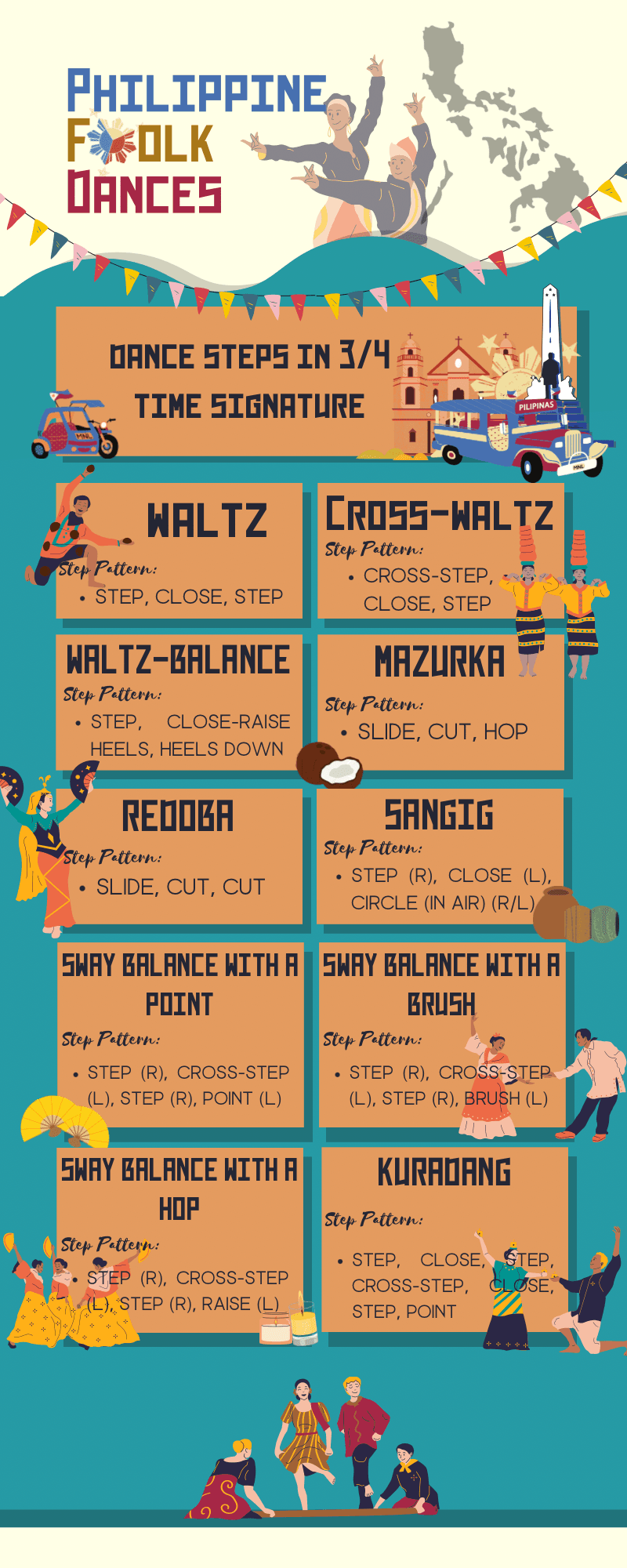 Steps Of Folk Dance