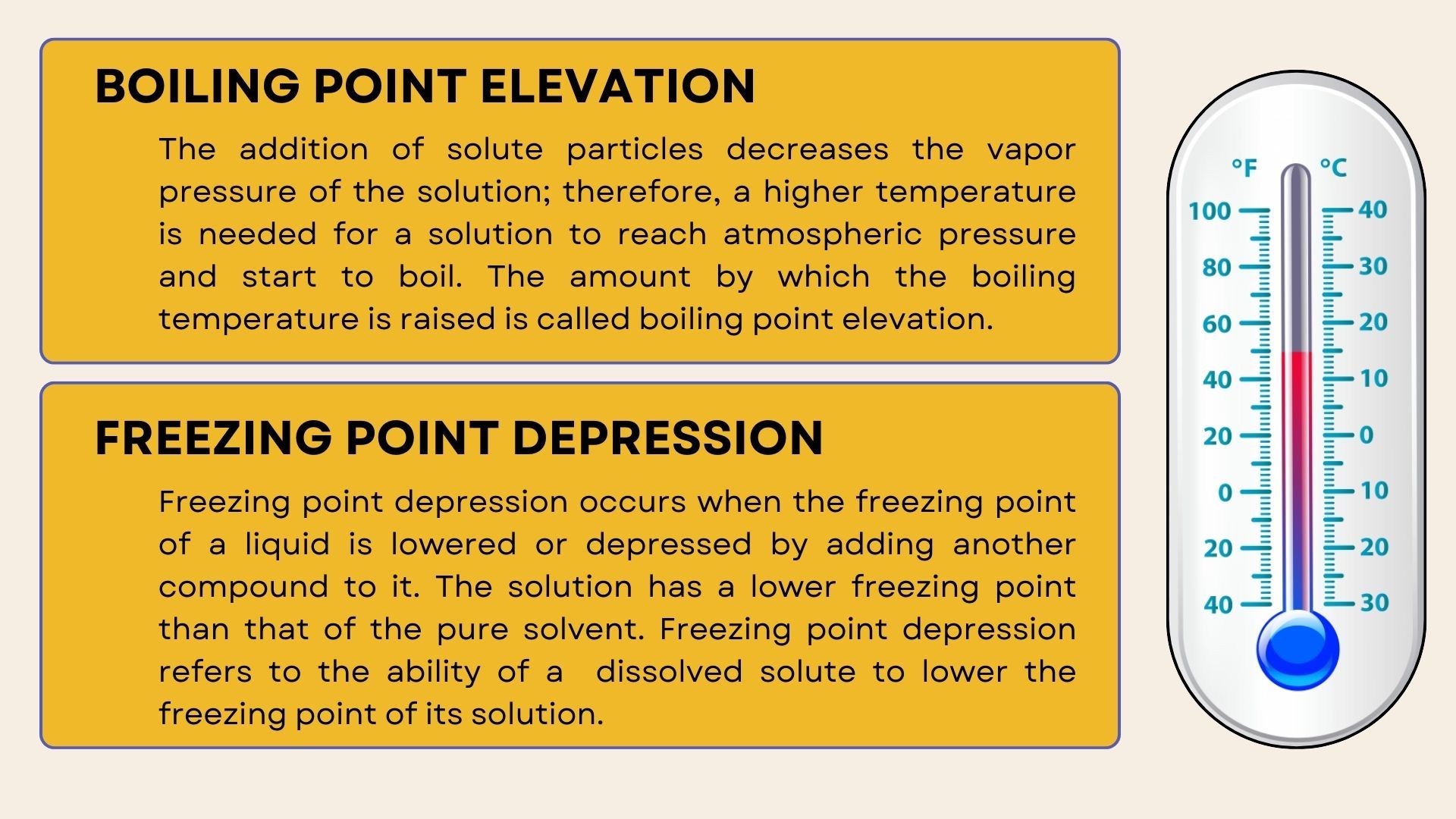 Boiling Point Elevation Calculating Boiling Point Elevation And