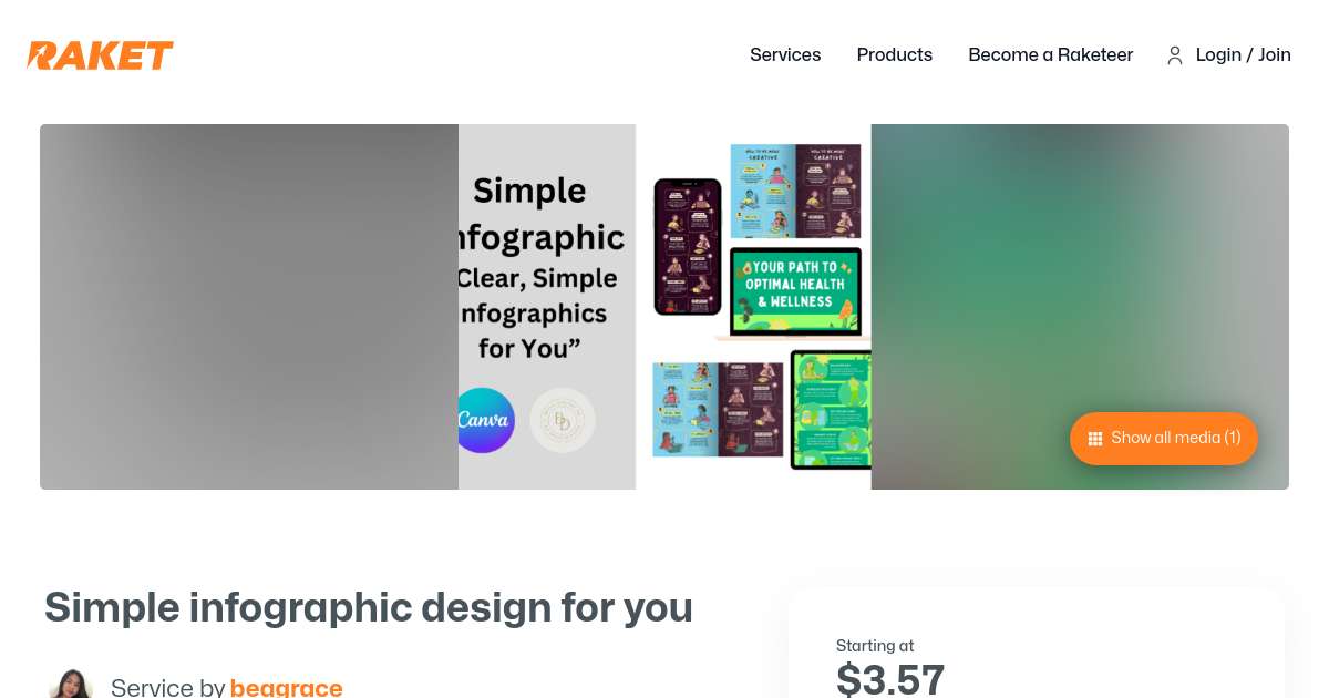 Simple Infographic Design For You By Beagrace Raket Ph