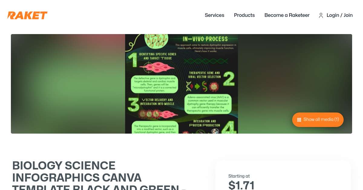 BIOLOGY SCIENCE INFOGRAPHICS CANVA TEMPLATE BLACK AND GREEN ...