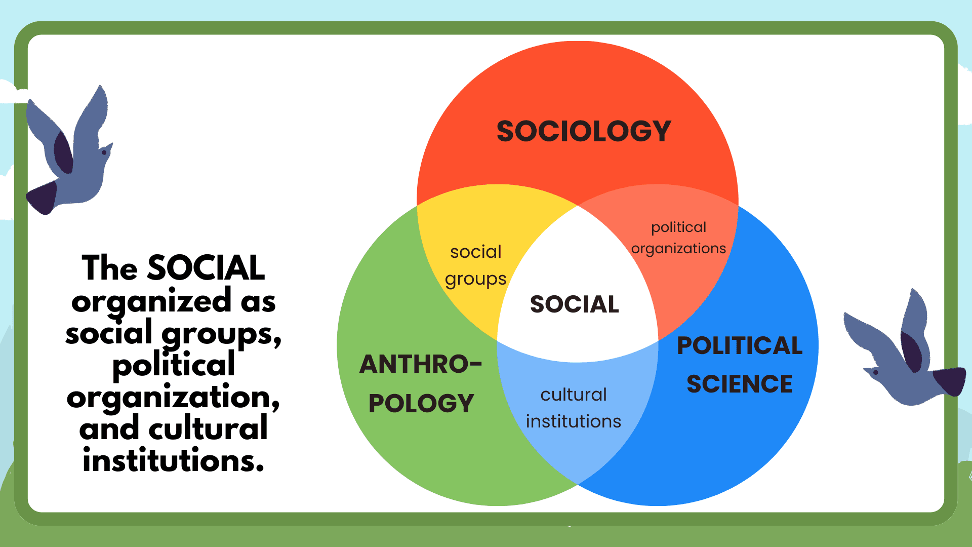 Understanding Culture Society And Politics Structure Of