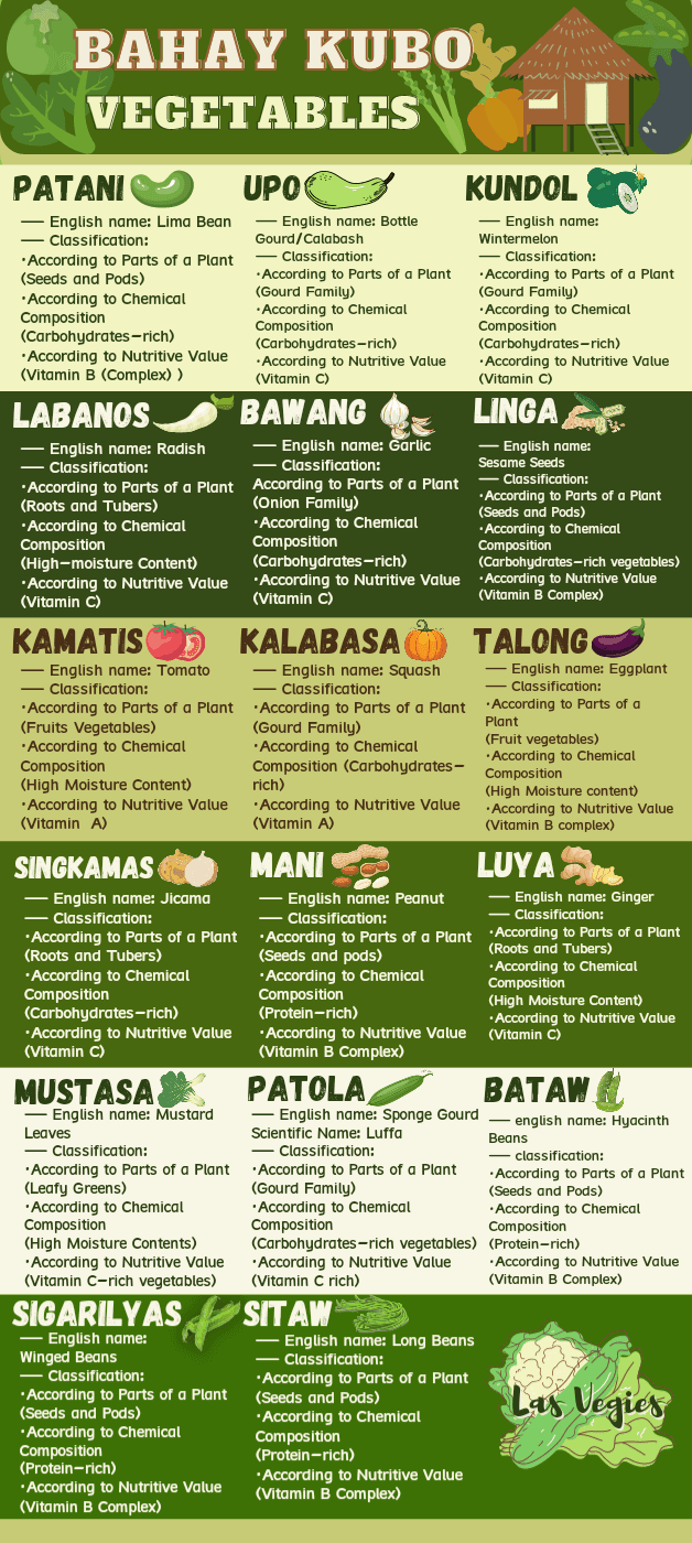Gamit Sa Bahay In English Bahay Kubo Blog