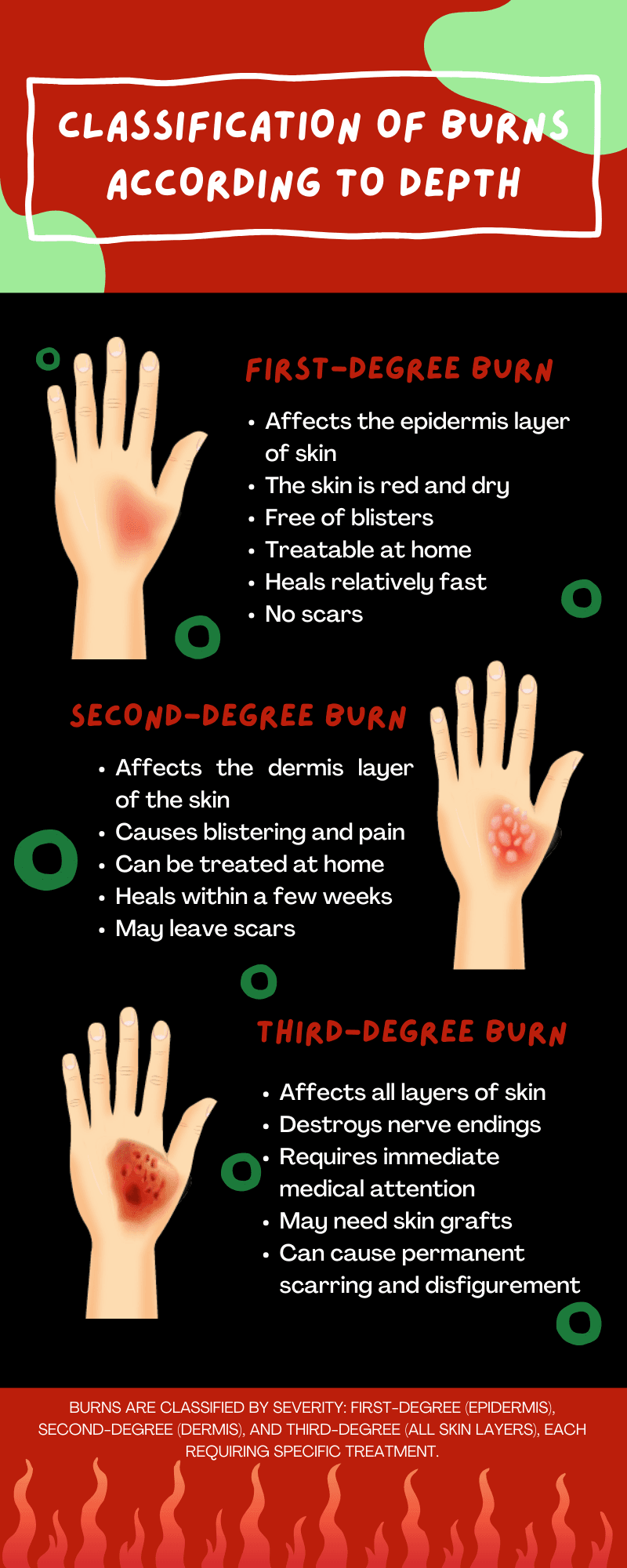 Classifications Of Burns How Are Burn Injuries Classified? : Law