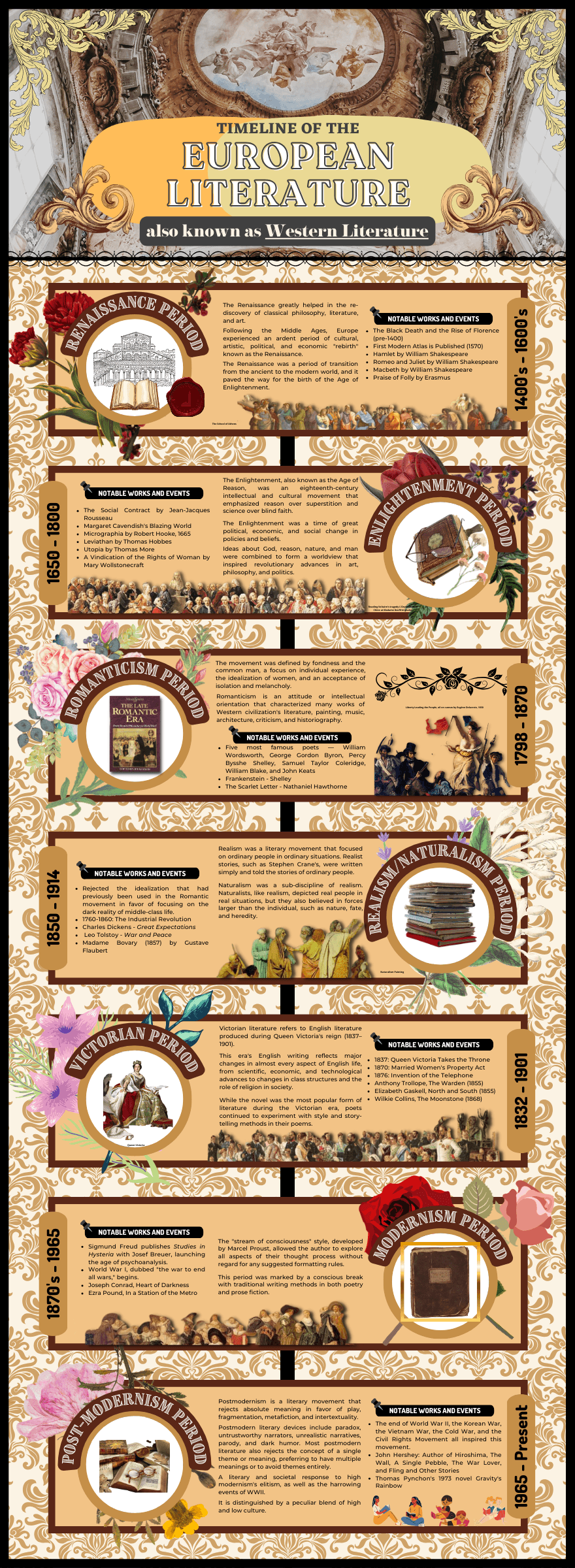 Renaissance Timeline Presentation Renaissance Timeline Facts