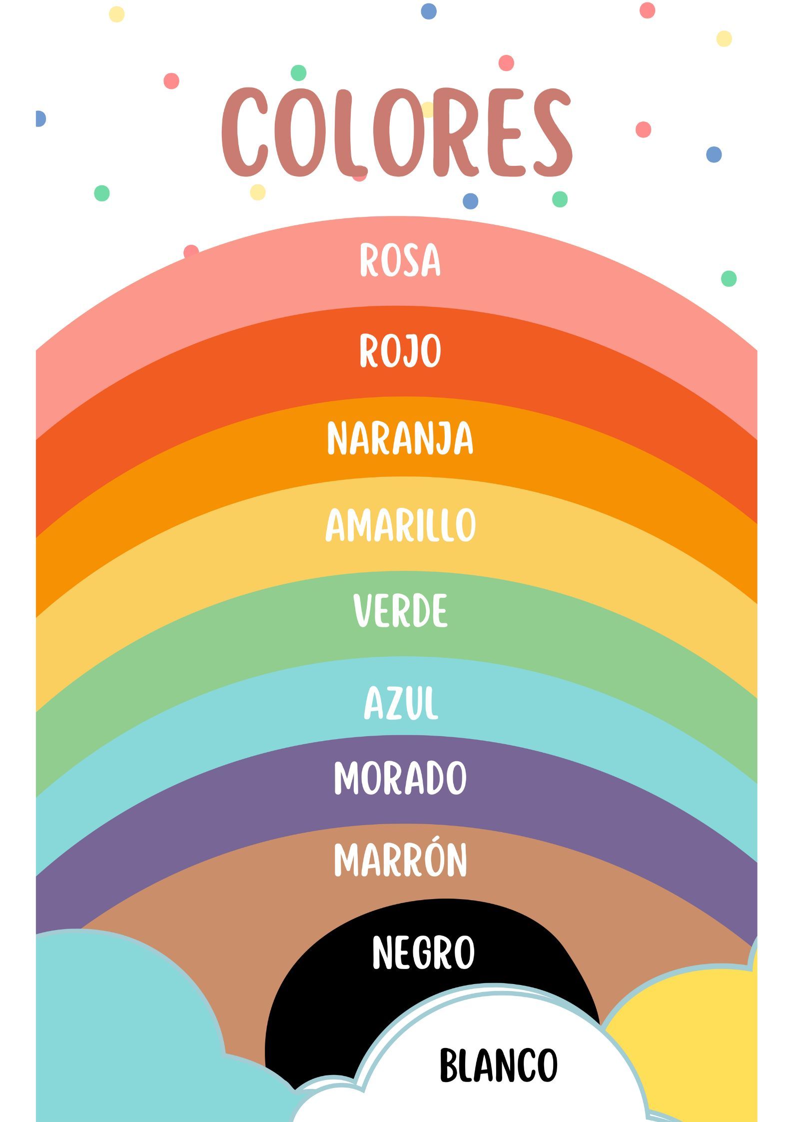 Spanish Color Words Posters English Colour Chart Poster | EFL Resource