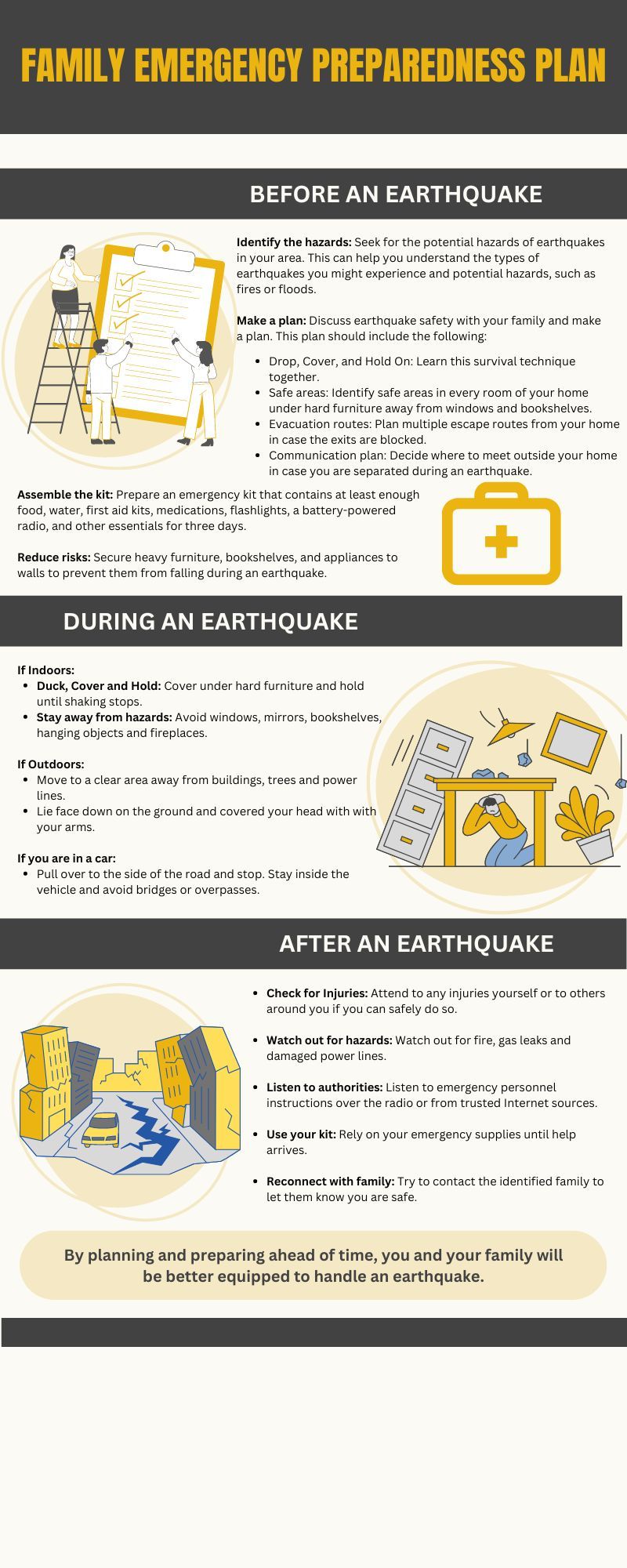 Earthquake Emergency Response Plan Nuclear Emergency Preparedness And