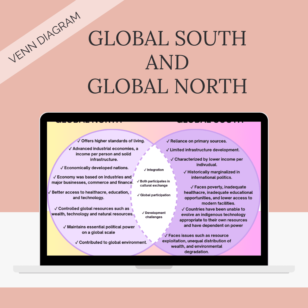 Venn Diagram North And South Geography
