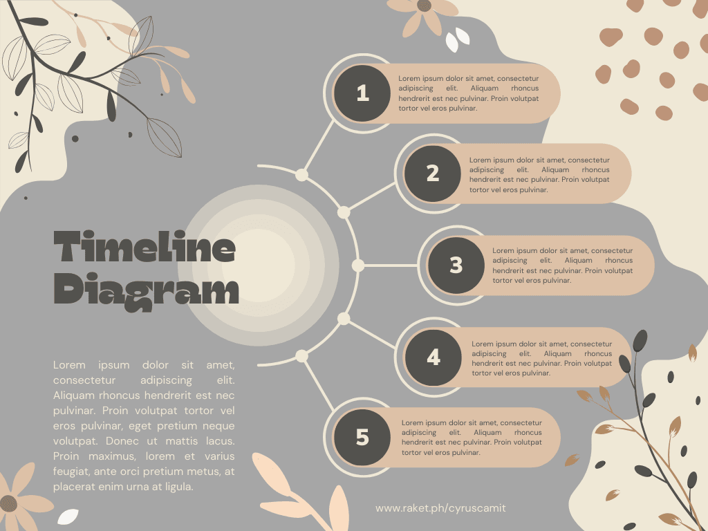 Yang Timeline Graphic Timeline Of The Case Report. HGW And BYHW