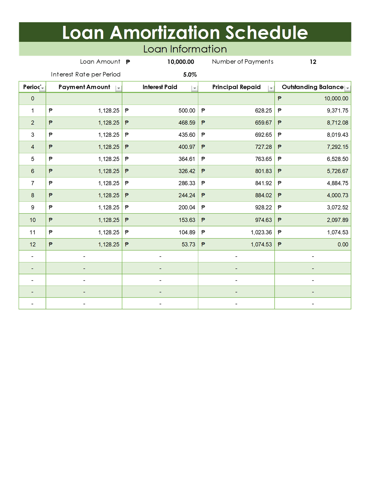 Loan Amortization Chart