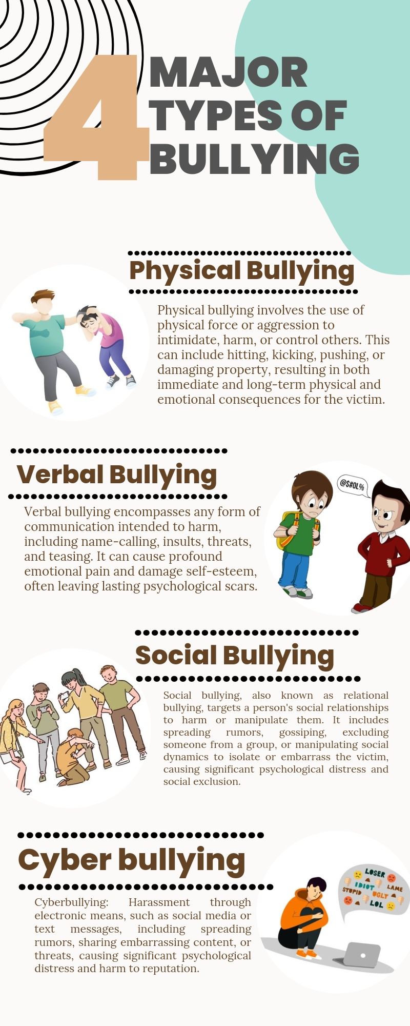 All Types Of Bullying