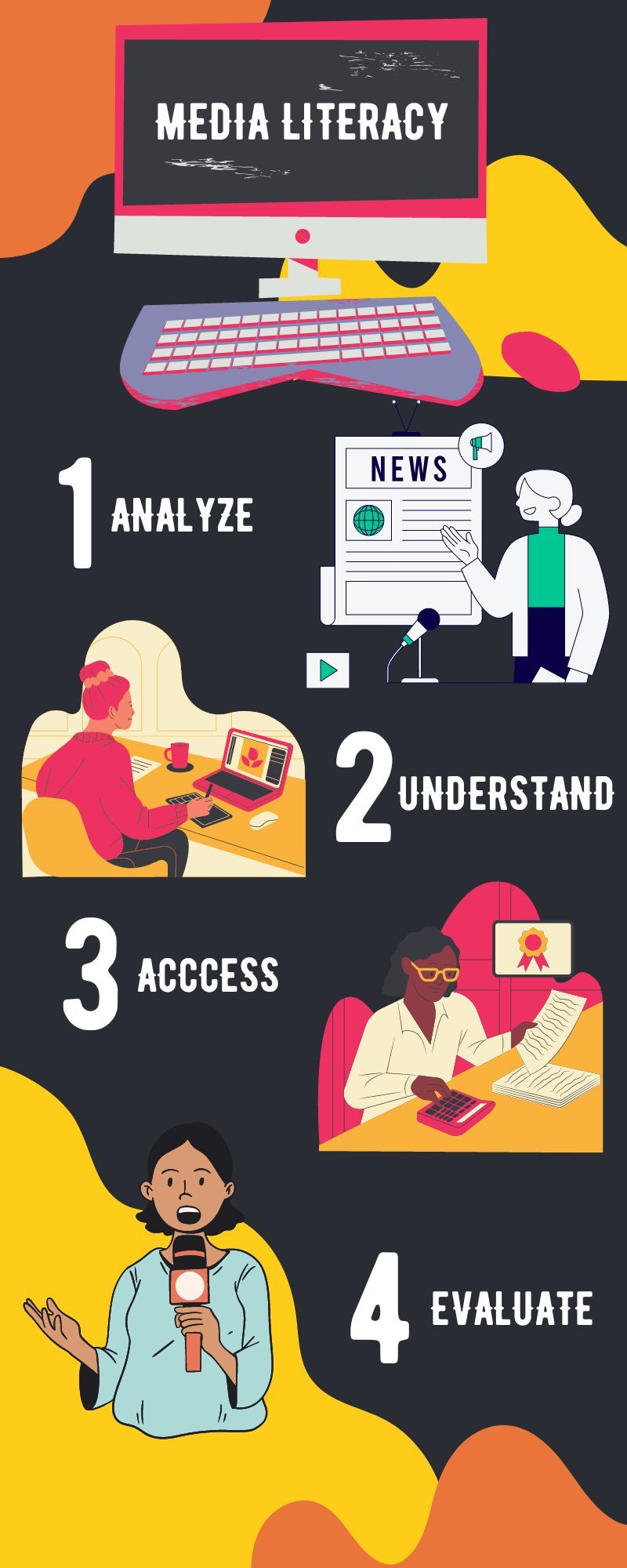 Media Literacy Infographic