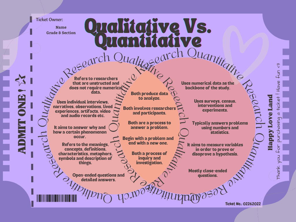 Qualitative Vs Quantitative Venn Diagram Creately How To Visualize