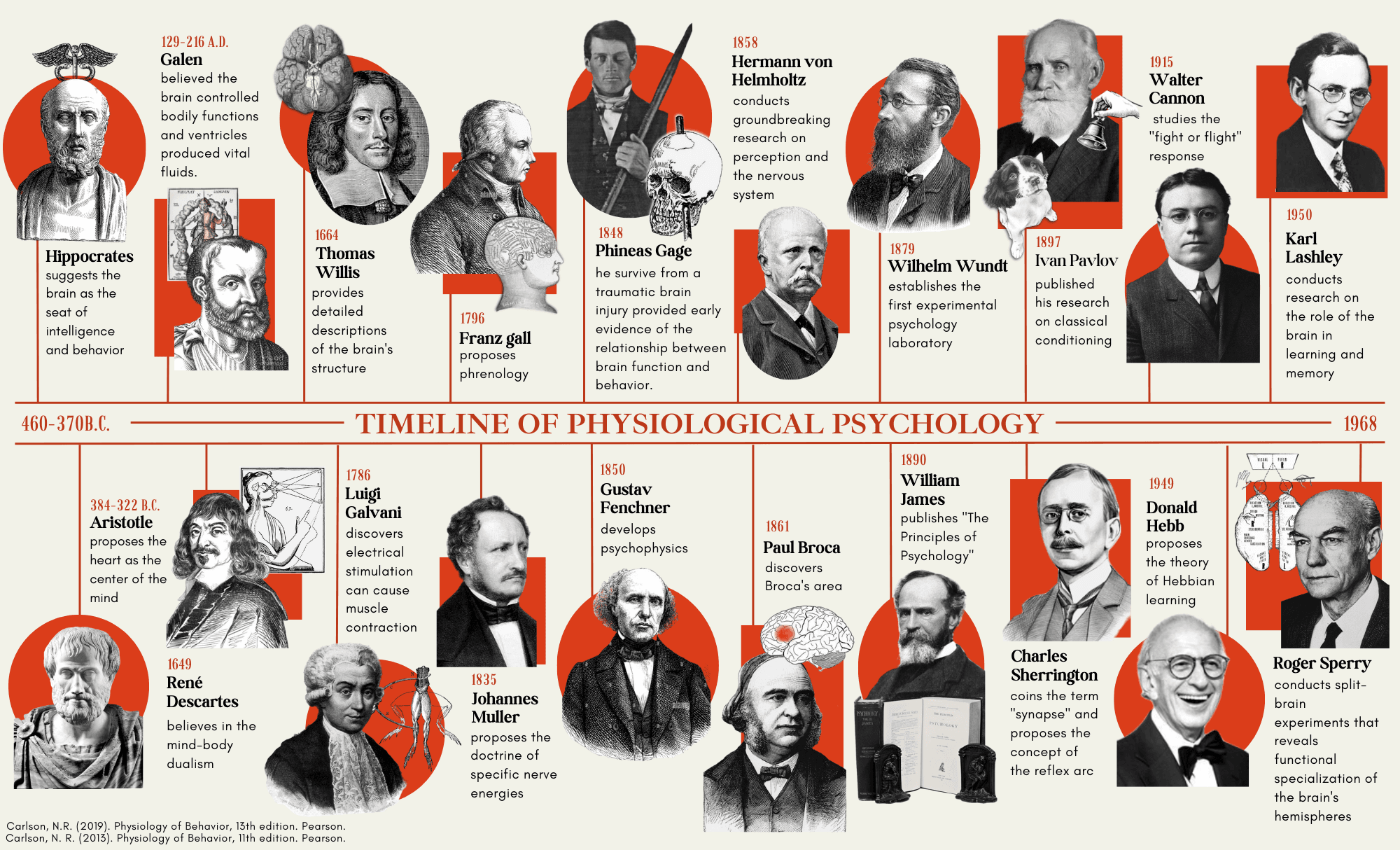 Founders Psychology Timeline Meet DaJuan Pitts (B.S. '14):