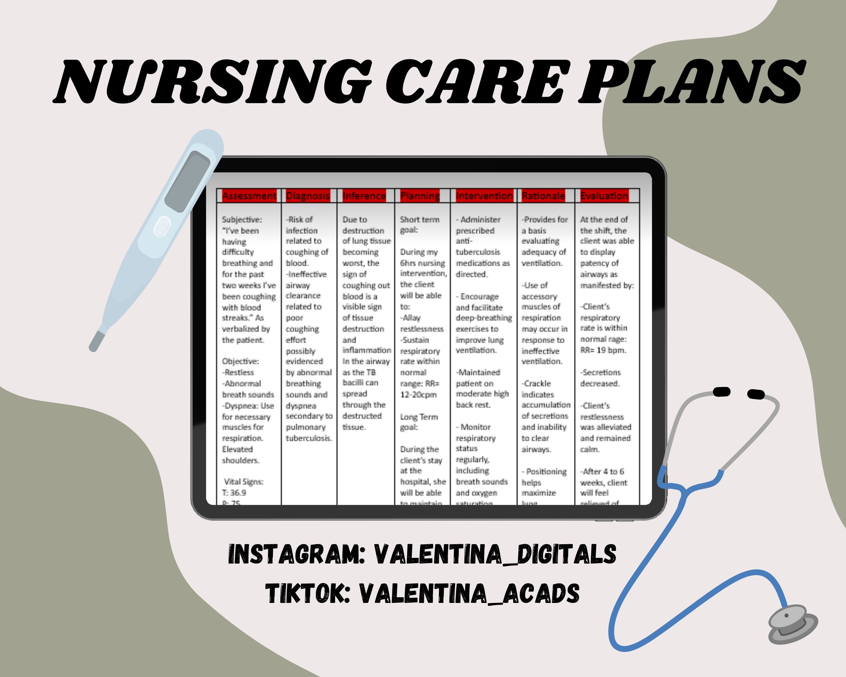 Nanda Nursing Care Plans