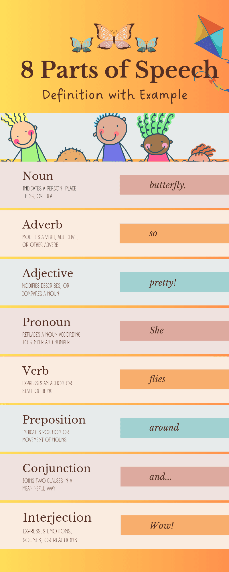 8 Parts Of Speech Basic English: The 8 Parts Of Speech
