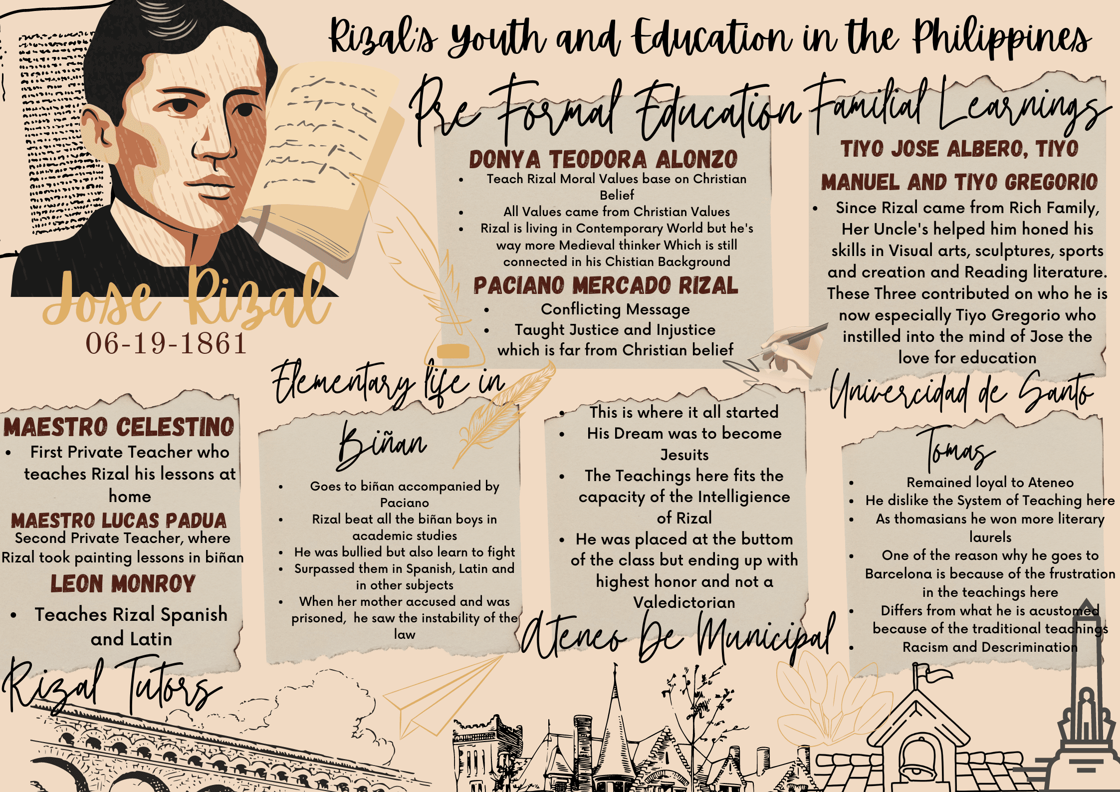 Jose Rizal Biography Jose Rizal’s Education In The Philippines: The