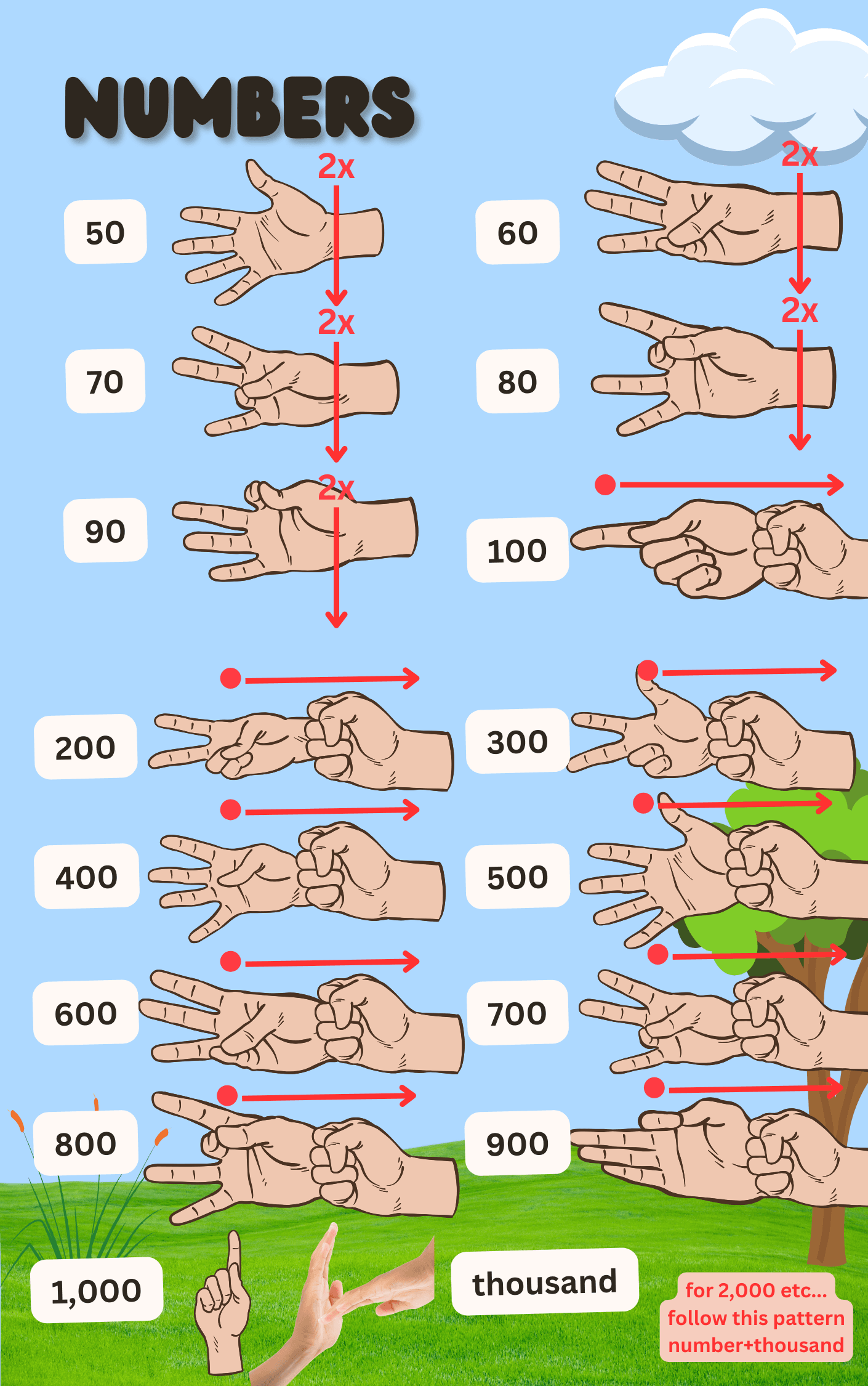 Sign Language Numbers 1 100