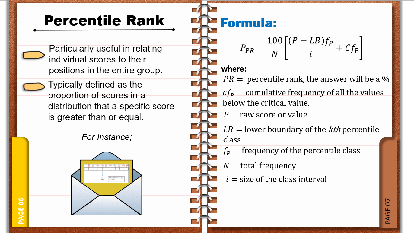 Percentile Rank