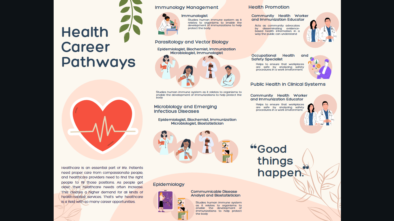 Health Information Career Path Infographic Health Information