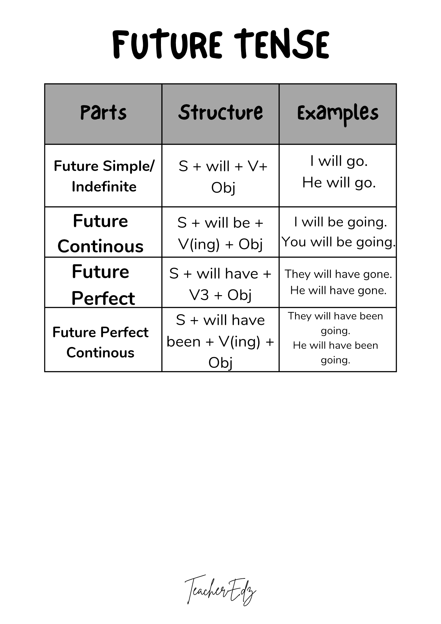Past Present Future Tense Verbs Alberto De Safari: ENGLISH VERB TENSES