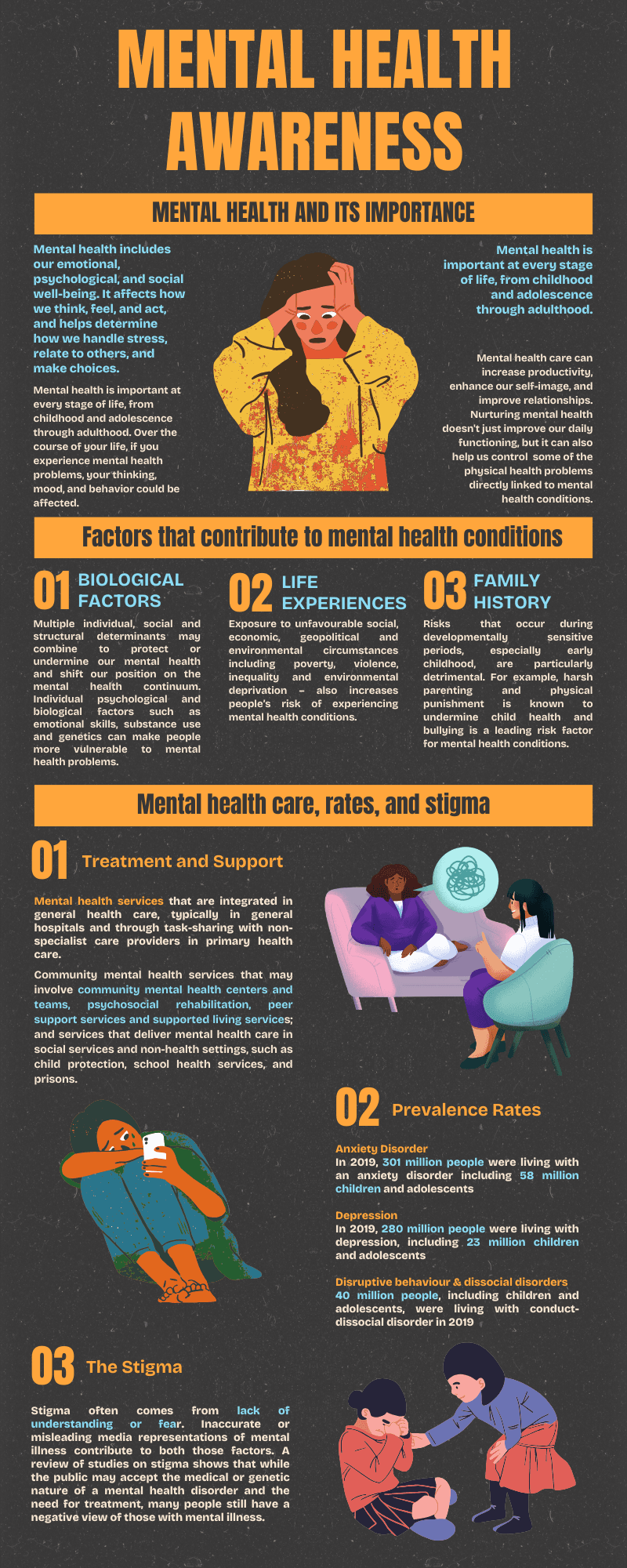Awareness Infographic May Is Mental Health Awareness Month