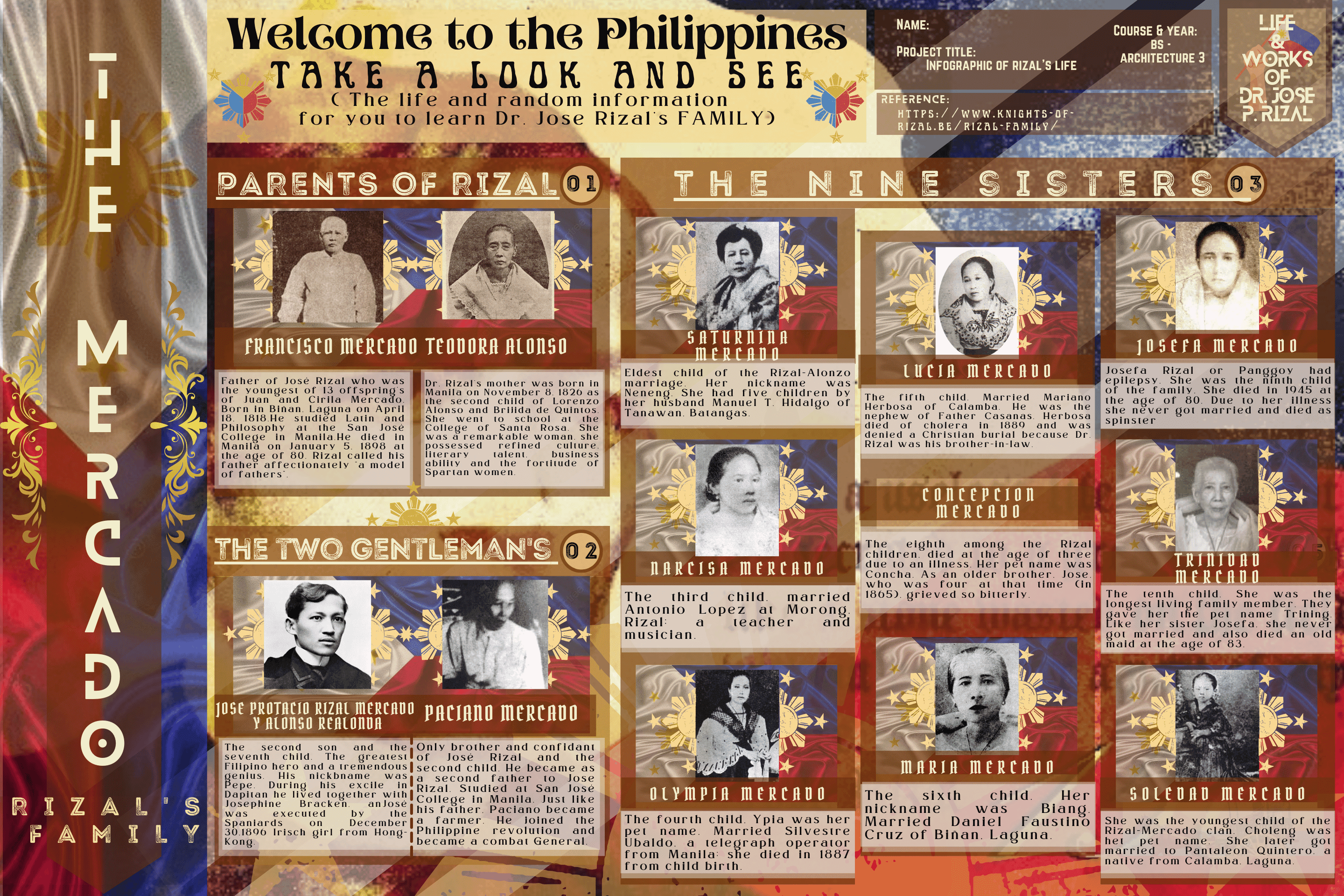 Jose Rizal Family Picture José Rizal | Life,Love ,Family And History