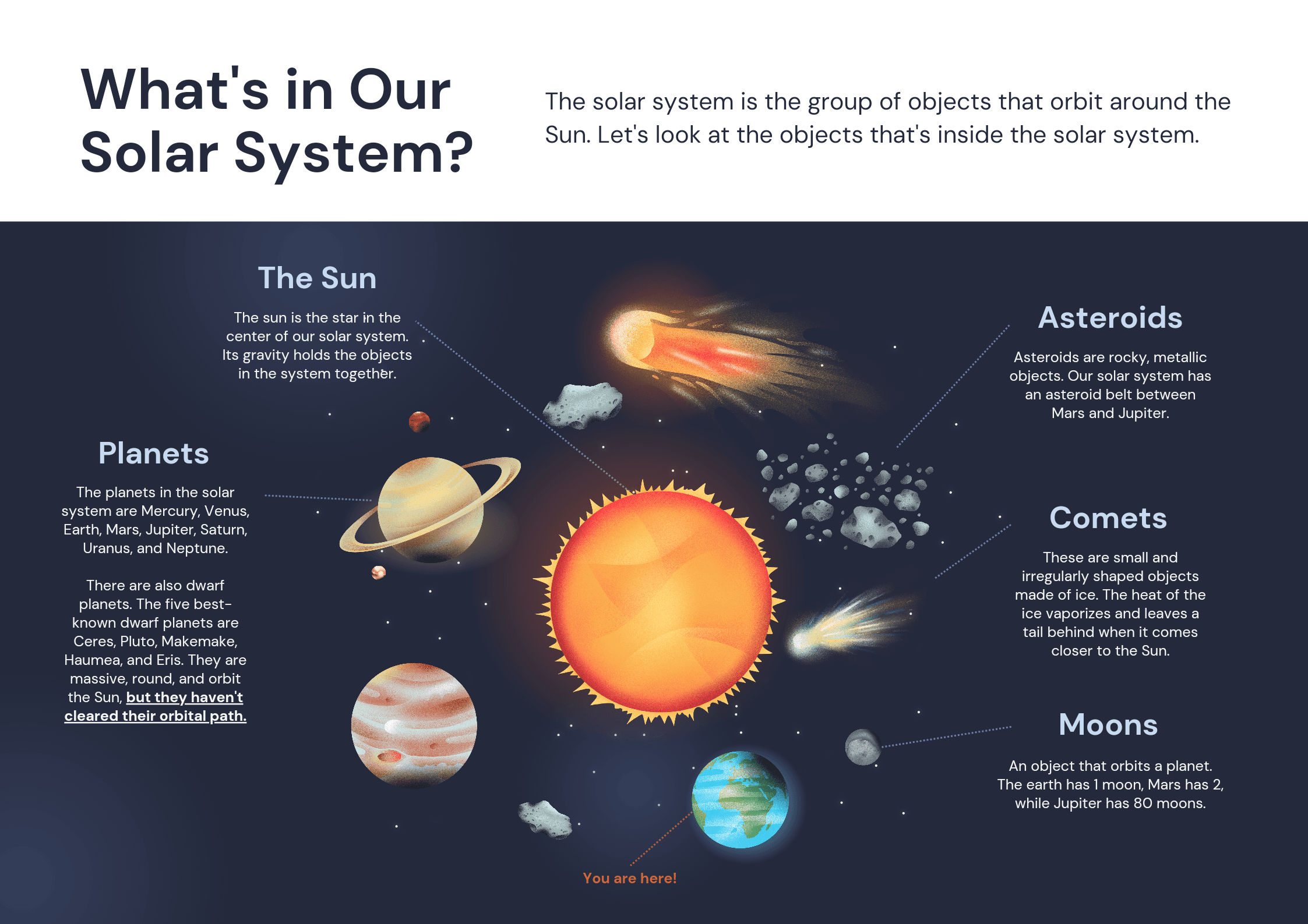 The Solar System Details - Infoupdate.org