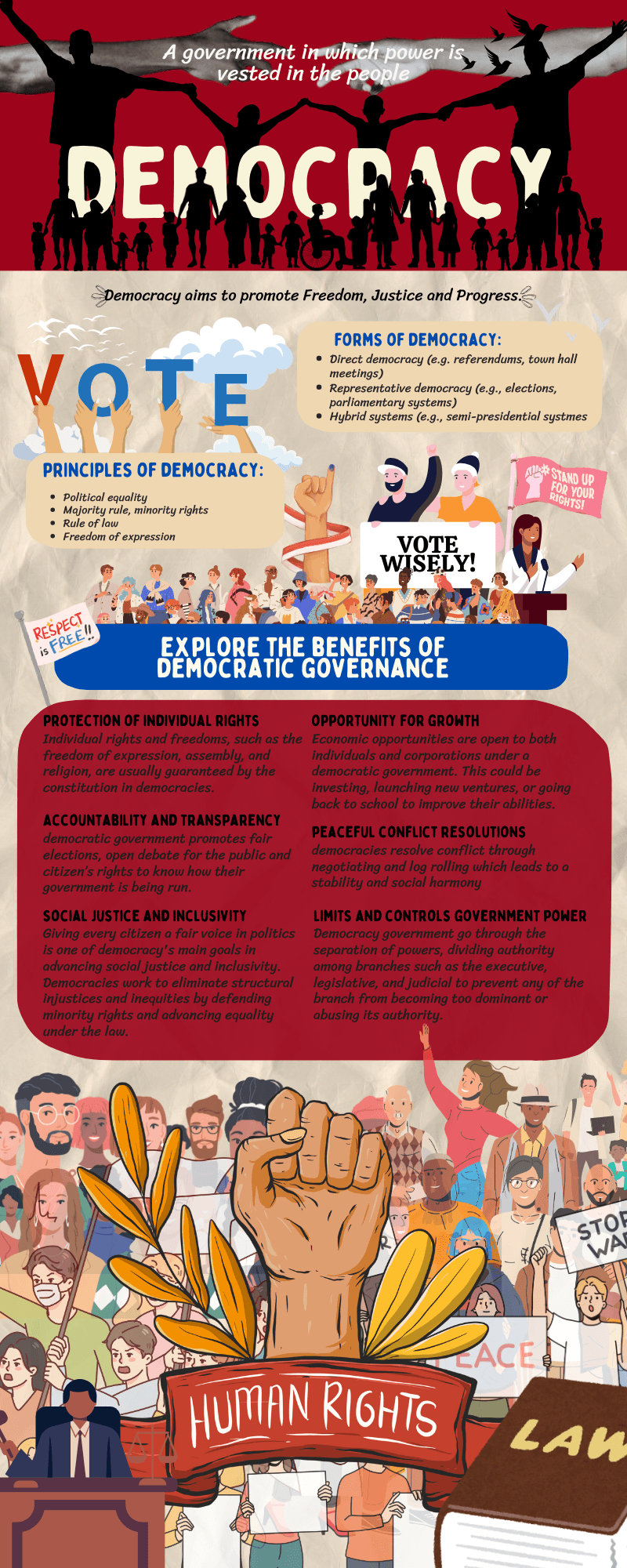 Infographic Definition Of Democracy Political Spectrum With