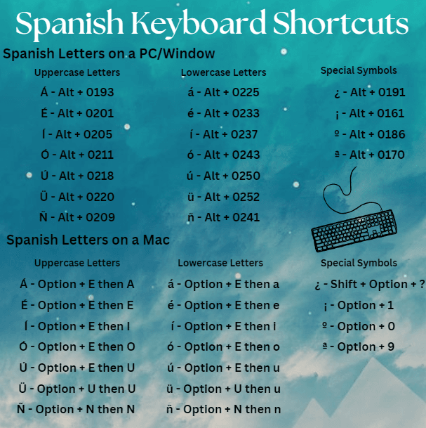 Spanish Keyboard Shortcuts Windows