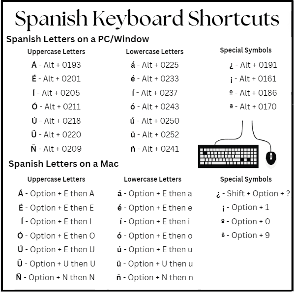 Spanish Keyboard Shortcuts Windows
