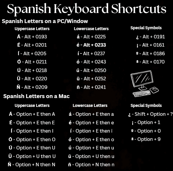 Spanish Keyboard Shortcuts Symbols