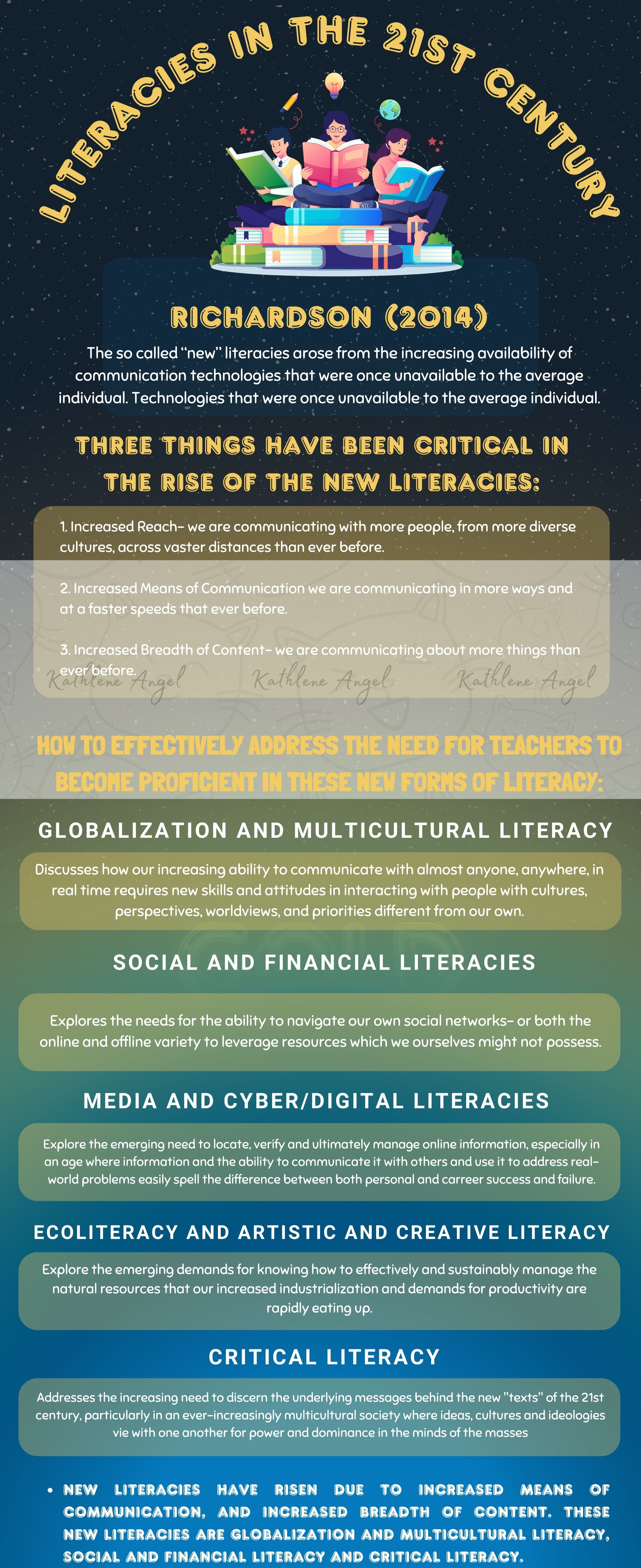 Infographic Literacy File:NIHR Infographic Health Literacy.png