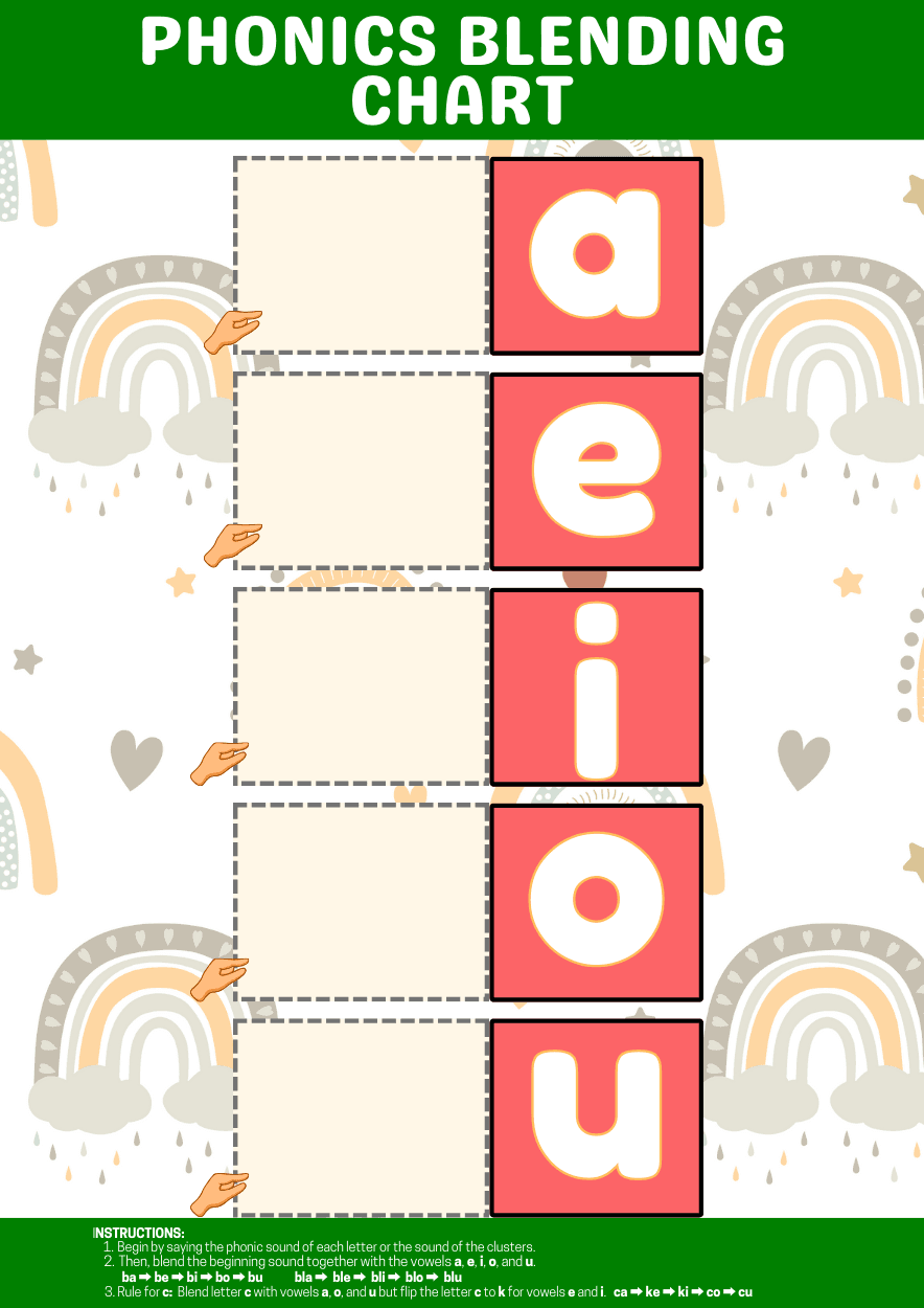 Blended Sounds Chart Printable