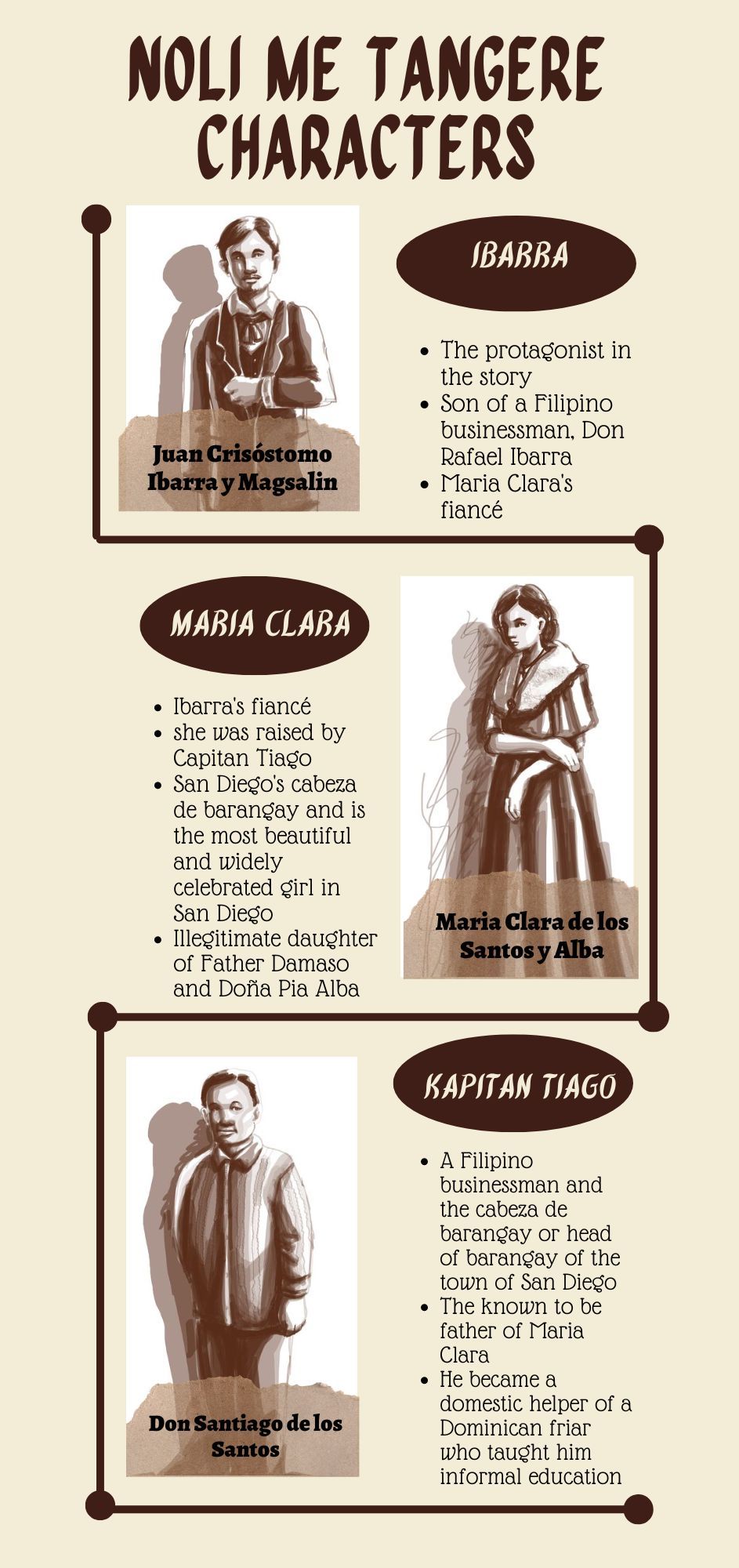 Characters Of Noli Me Tangere And Their Description Noli Me Tangere