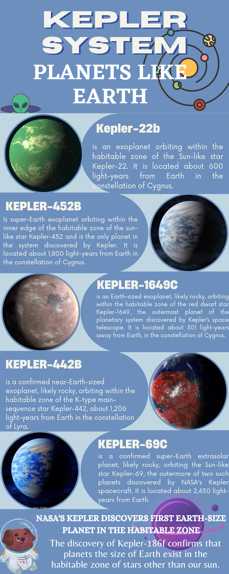 Kepler 69 System List Of Smallest Exoplanets Wikipedia