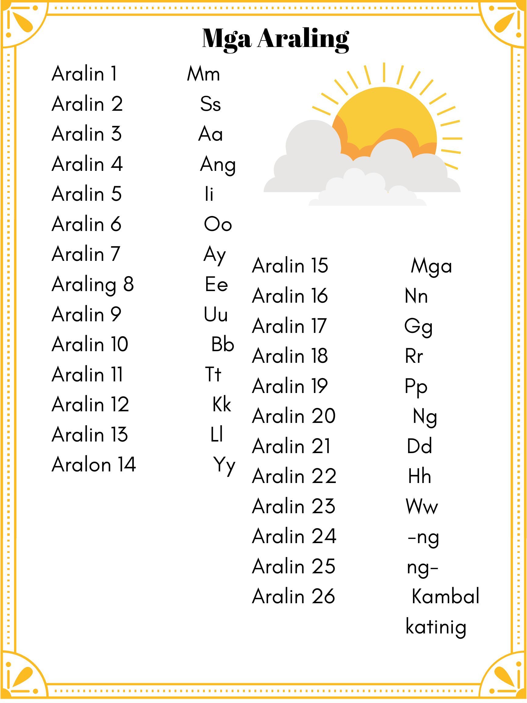 Teacher Fun Files Marungko Approach Remedial Reading Classroom