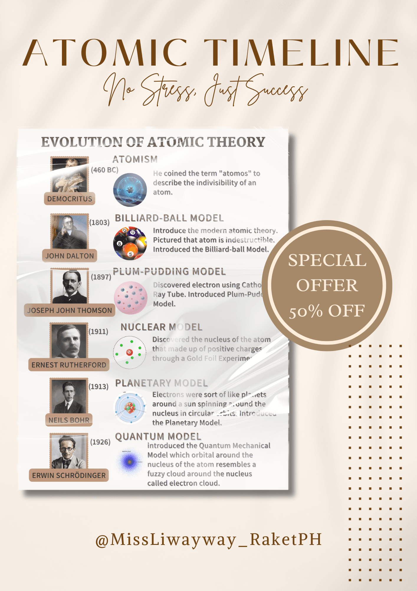 Atomic Model Timeline Timeline Of The Development Of Atomic Theory ...