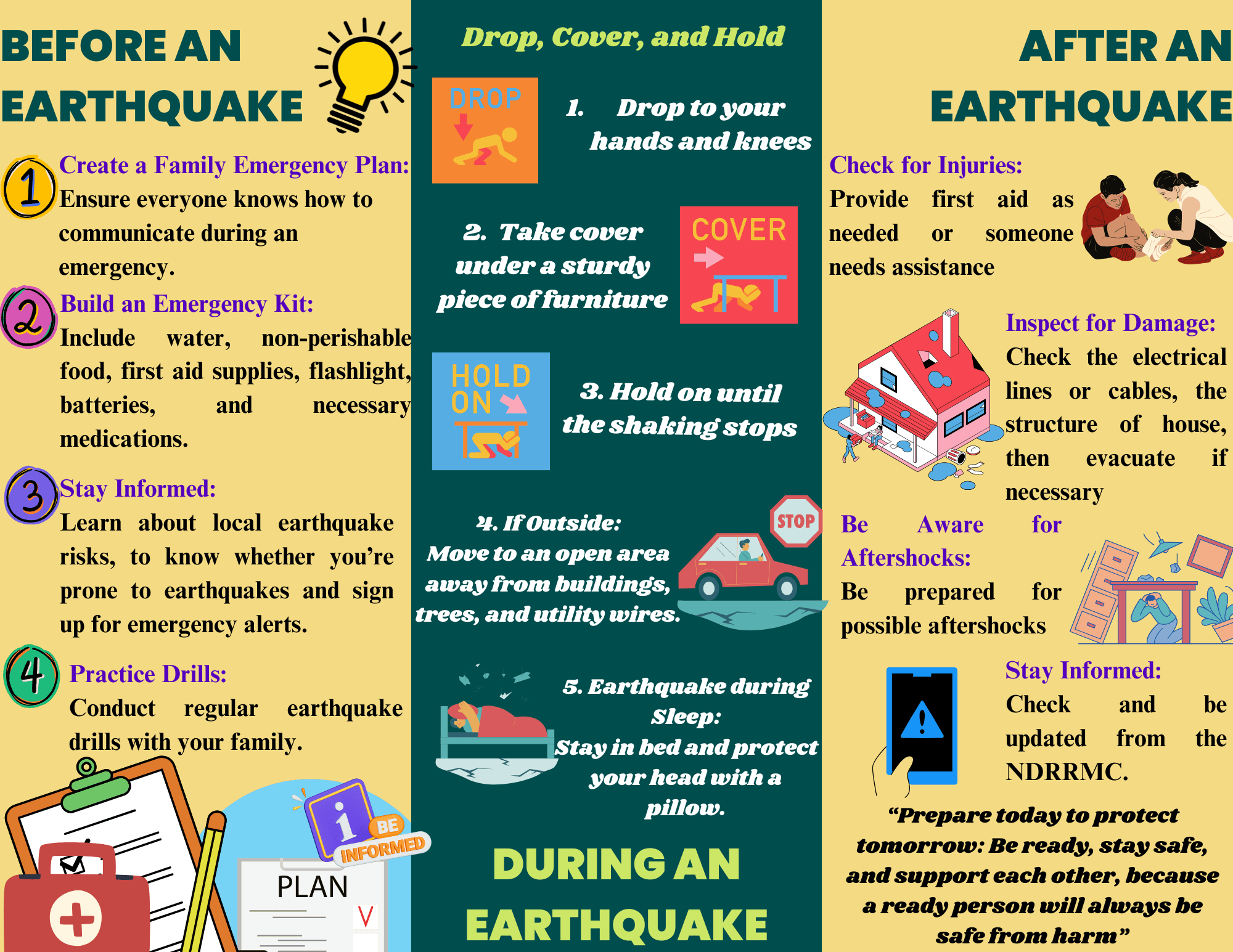Infographic Earthquake Before During And After