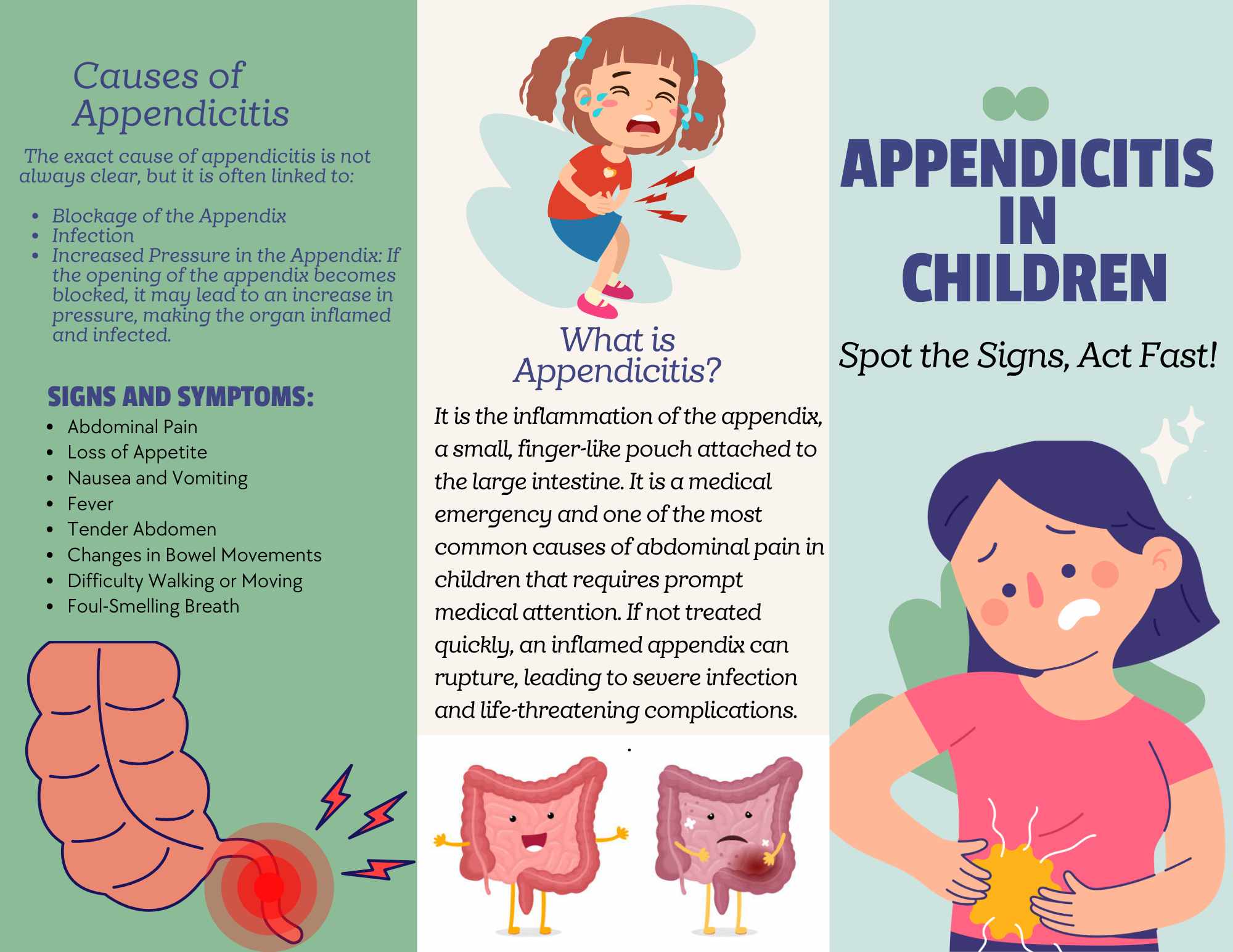 Appendix Pain Location Child APPENDICITIS INFECTION OF APPENDIX