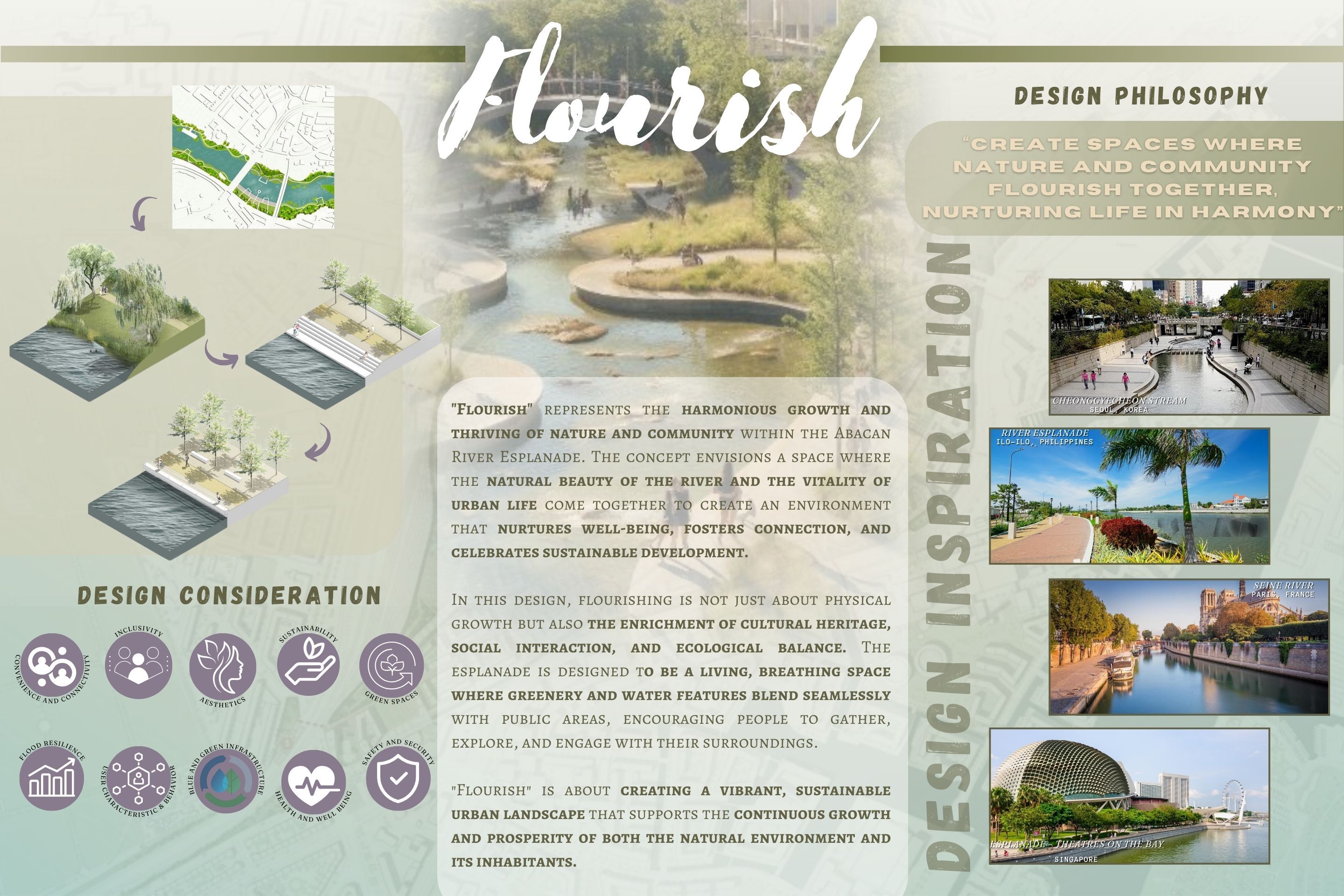 Sample Architectural Design Concept Sample Plan | Sample House Plan