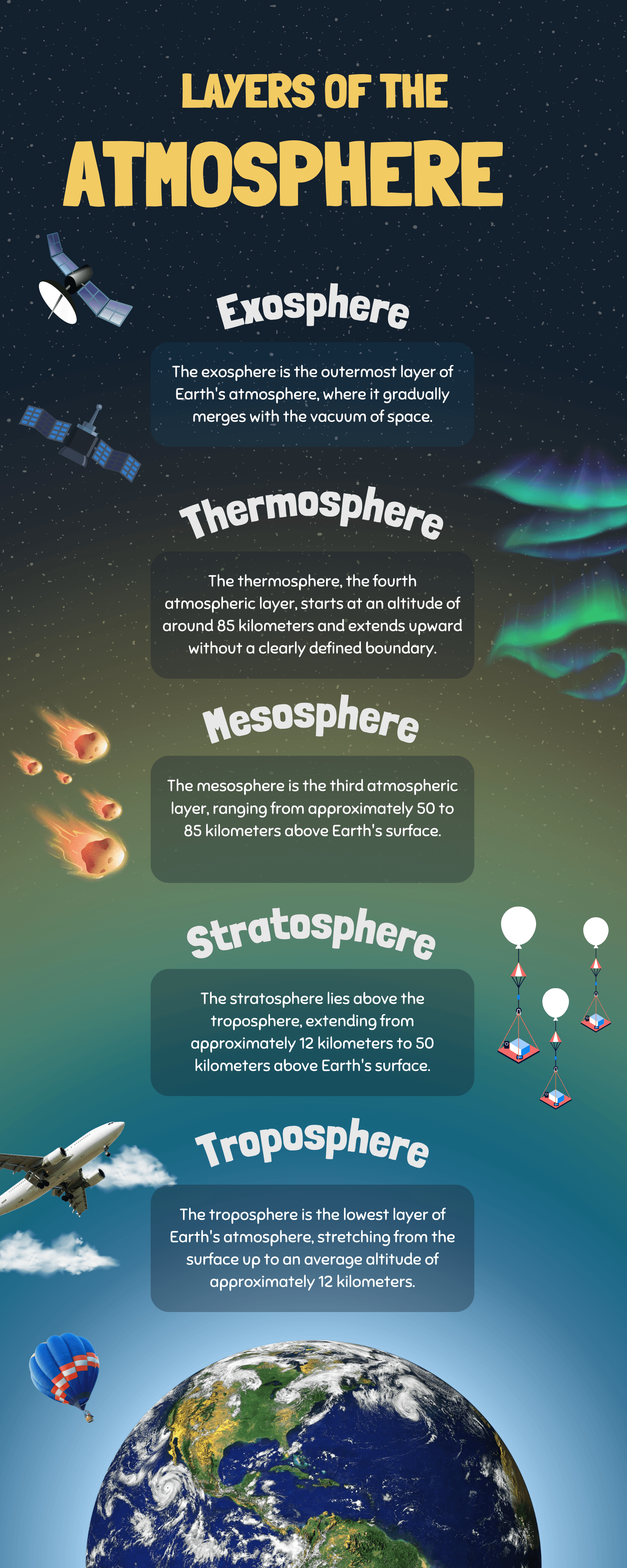 Ppt The Earths Atmosphere Atmospheric Layers Powerpoint